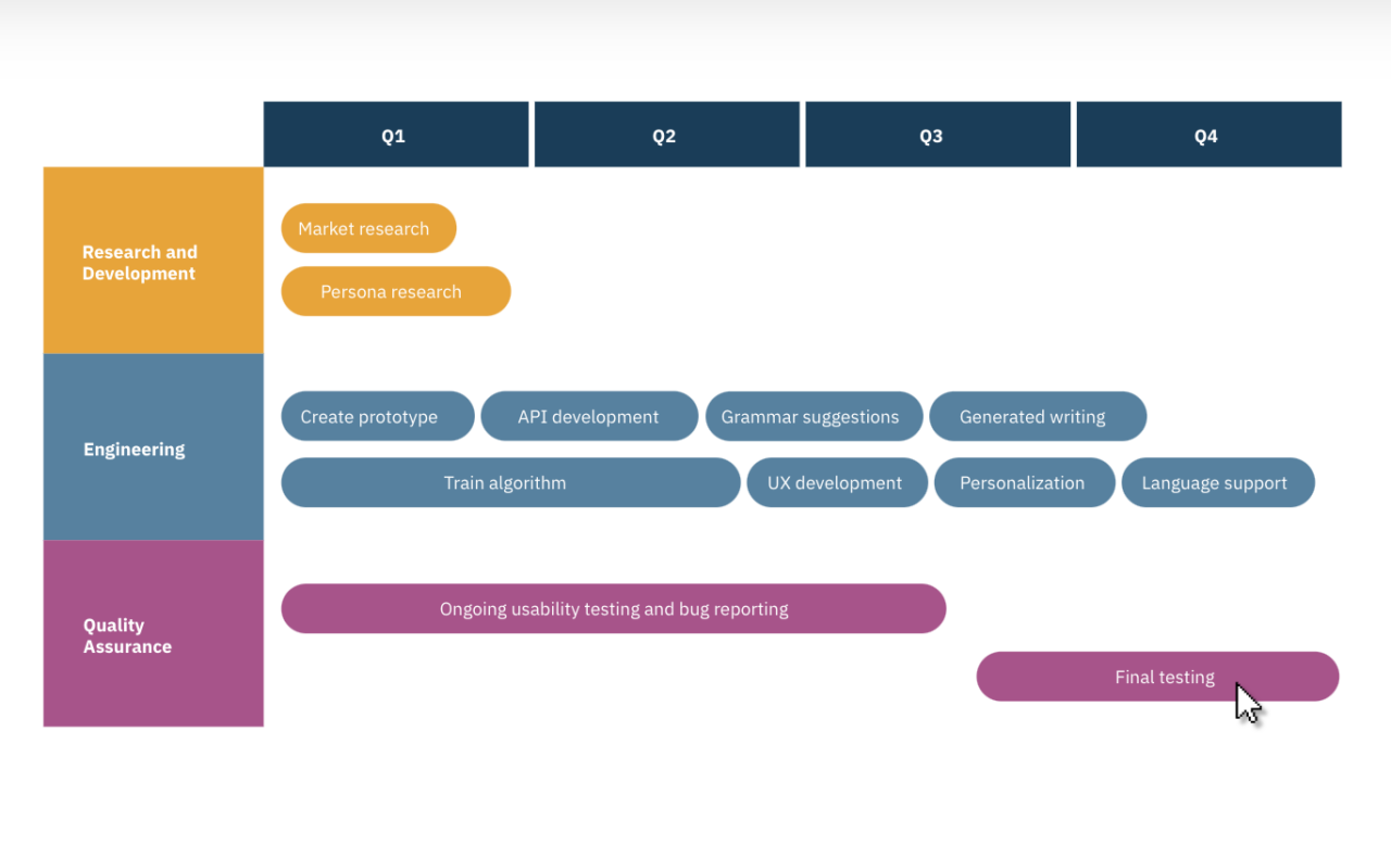 Best Mind Map Tools for Authors in 2025